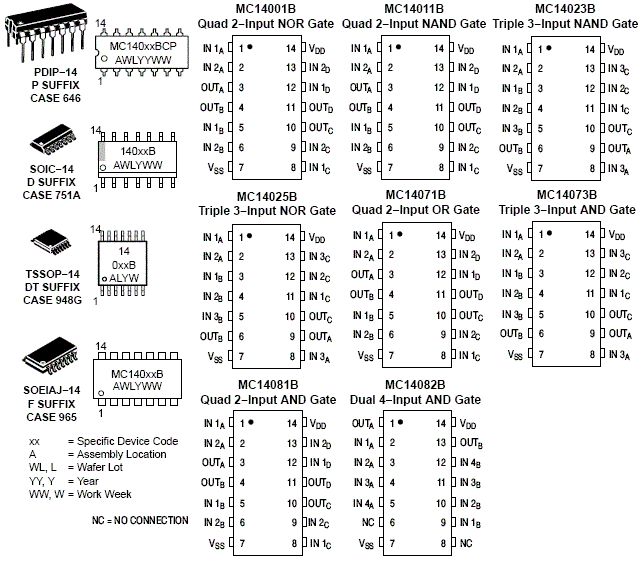 MC14023B: Triple 3-Input NAND Gate