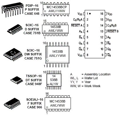 MC14538B: Dual Precision Monostable Multivibrator