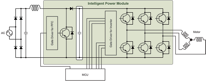 Intelligent Power Module Block Diagram
